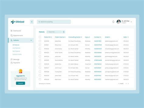 Medical Dashboard🖥️ Ui Design By Indylogix Solutions On Dribbble