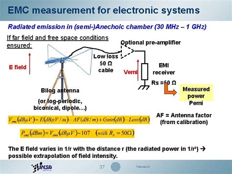 EMC Measurements Of Components Summary 1 EMC Problem