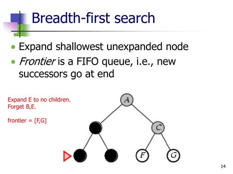 Ppt Uninformed Also Called Blind Search Algorithms Powerpoint