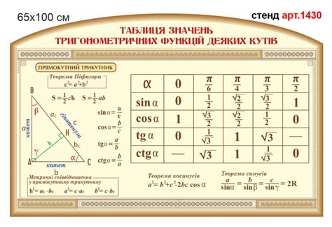 Таблиця косинусів Повний гід для школярів і студентів