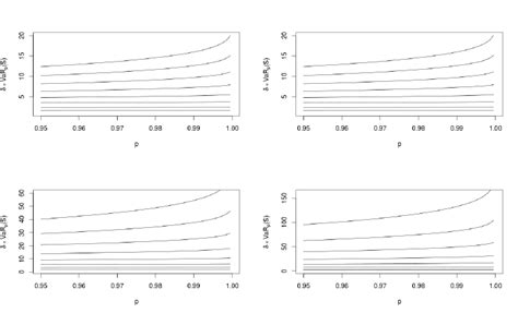 four plots of the p → δ var p s function of download scientific