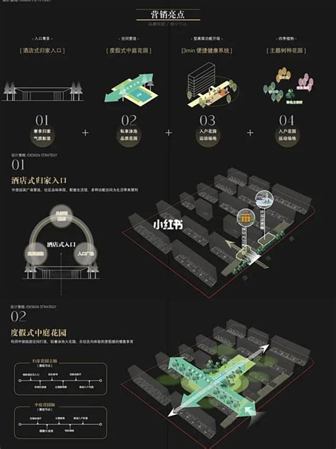 景观概念｜前期分析｜设计策略 花瓣网