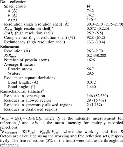 X Ray Crystallographic Data Collection Molecular Replacement And
