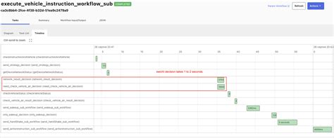 Execution Is Extremely Slowis The Conductor Suitable For Real Time Scenarios · Issue 3206