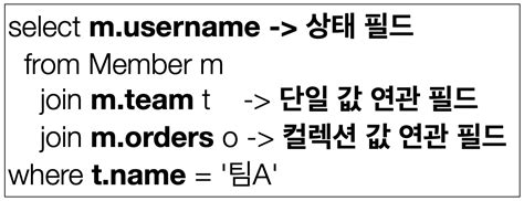 Jpa Jpql Join 서브 쿼리 경로 표현식
