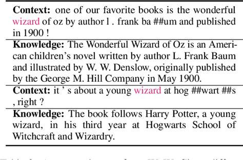 Table 8 From Lexical Knowledge Internalization For Neural Dialog Generation Semantic Scholar