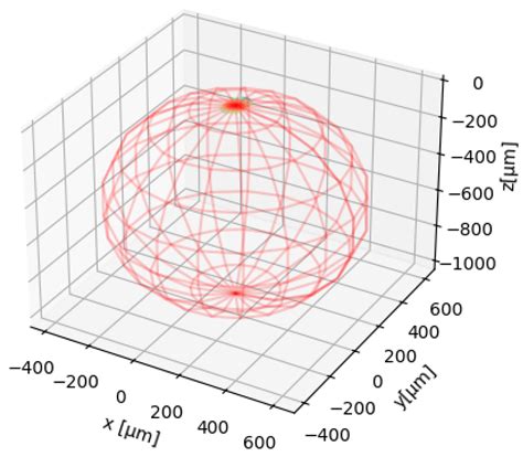 Surfile An Open Source Python Package For Surface Topography Analysis