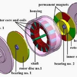 Block Diagram Of Servo Motor And Head Download Scientific Diagram