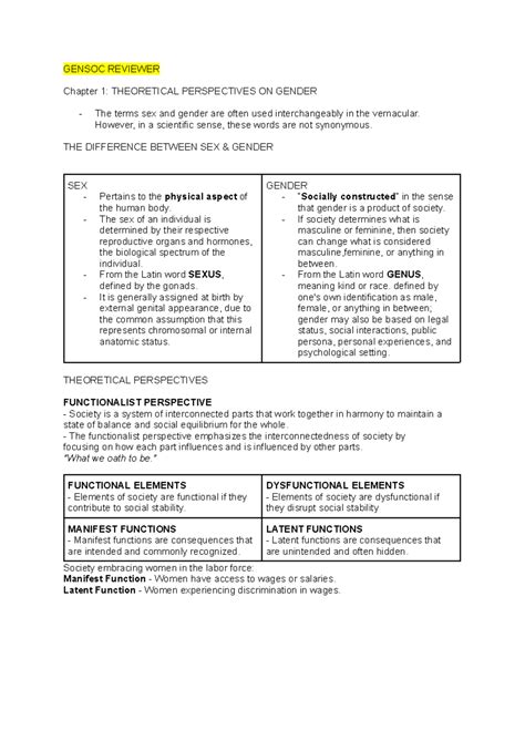 Gns Theoretical Perspective Gensoc Reviewer Chapter 1 Theoretical