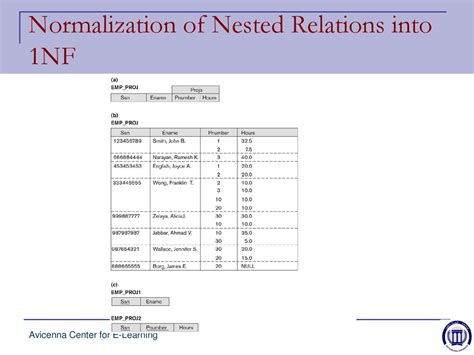 Normalization Introduction 1NF Presented By Dr Samir Tartir Ppt