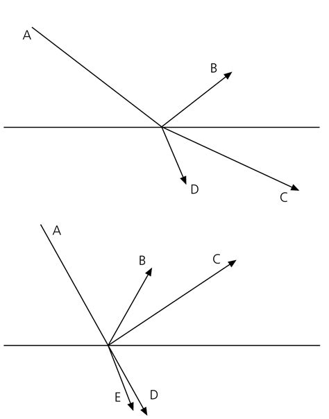 Chapter Basic Seismological Theory