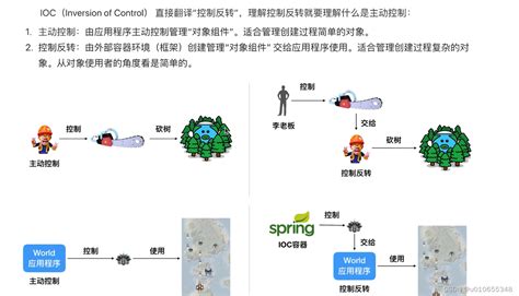 Spring专家课程Day01 Spring IOC CSDN博客