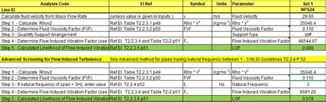 Vibration Risk Assessment Ccpge