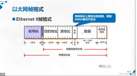 二层转发and交换机工作原理如果数据帧的目的ip和源ip是同一网段则交换机做二层转发 Csdn博客