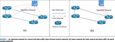 Figure 1 From Distributed Virtual Network Embedding For Software Defined Networks Using