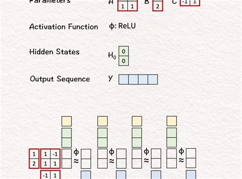 2 Recurrent Neural Network Rnn By Tom Yeh