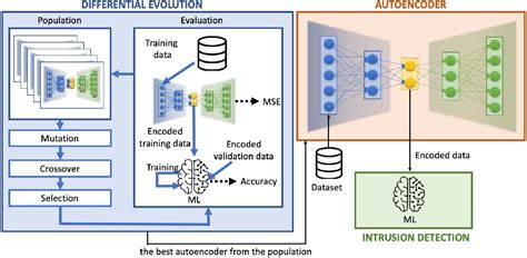 Figure 1 From Feature Encoding With Autoencoder And Differential