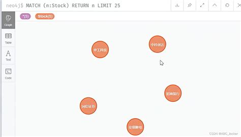 Neo4j的使用neo4j查询两个节点之间的所有关系 Csdn博客