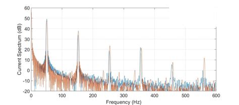 266 Questions With Answers In SIGNAL ANALYSIS Science Topic