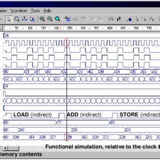 Partial Functional Simulation Of An Object Code Program In The