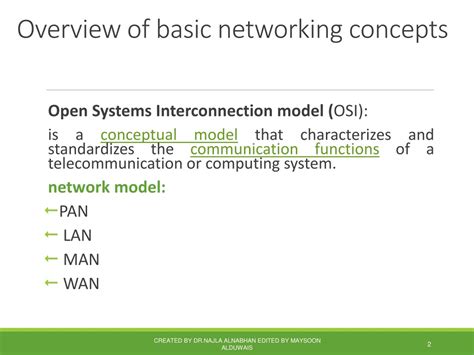 Ppt Introduction To Network Operating Systems A Comprehensive Overview Powerpoint