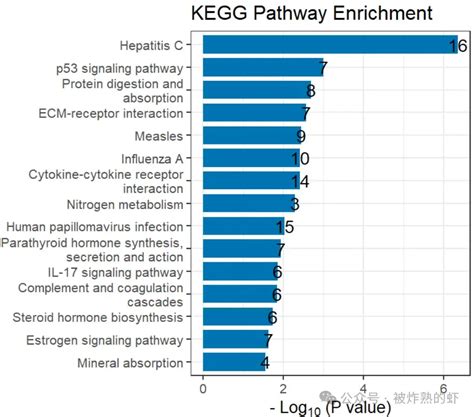 R语言画图 Ggplot2绘制双坐标轴图 知乎
