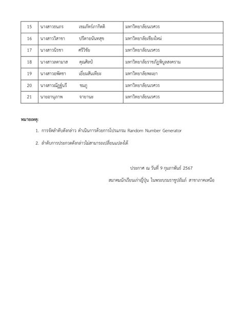 ประกาศลำดับการประกวดสุนทรพจน์ภาษาญี่ปุ่น ระดับอุดมศึกษาในเขตภาคเหนือ