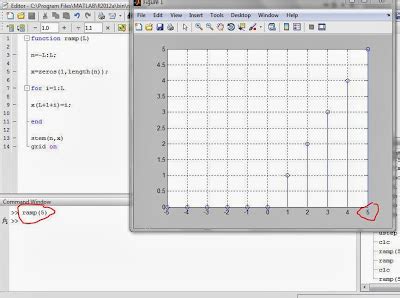 ExtremeVoltages Unit Step And Ramp Function In MATLAB