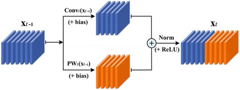 The Parallel Structure Of The Rac Module Download Scientific Diagram
