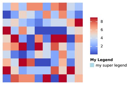 Ordering Legends — Marsilea 055post6dev0ddd466b Documentation