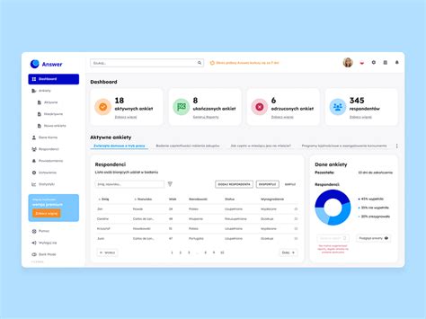 Answer Survey Management Dashboard By Basia Plaza On Dribbble
