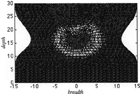 Variable Spatial Mesh Of Sub Indexed Medium Download Scientific Diagram