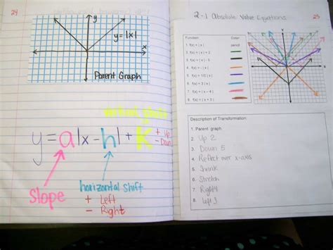 Absolute Value Functions Interactive Notebook Page Math Love