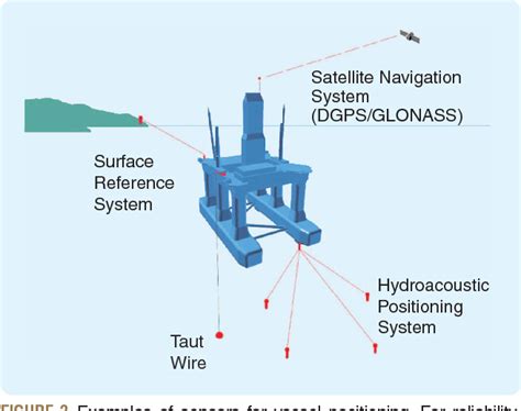 Figure 3 From Kalman Filtering For Positioning And Heading Control Of Ships And Offshore Rigs