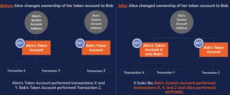 How We Built Chainalysis Robust Knowledge Graph For Solana