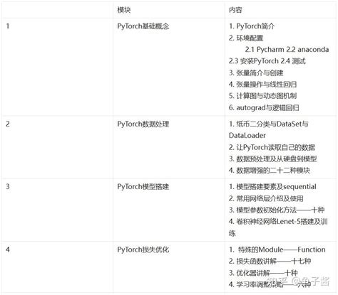 万字详解pytorch基础语法一 知乎