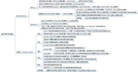vue 组件基础 sewen 博客