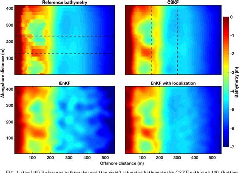 Table 1 From Novel Data Assimilation Algorithm For Nearshore Bathymetry