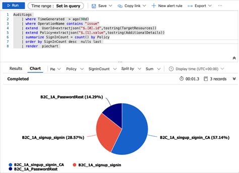 Azure Monitor를 사용한 Azure Ad B2c 모니터링 Azure Ad B2c Microsoft Learn