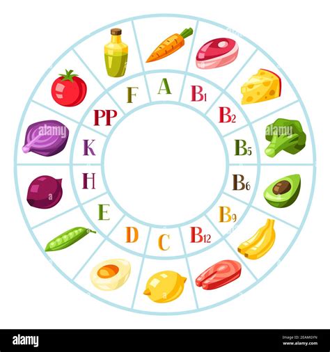 Vitamin C Food Sources Chart At Carlo Simmons Blog