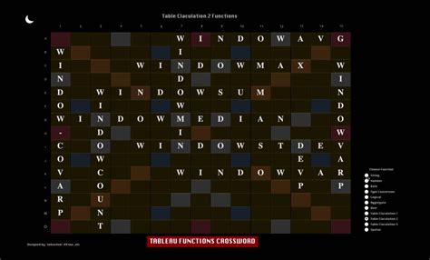Sebastine Amede On Linkedin Datafam