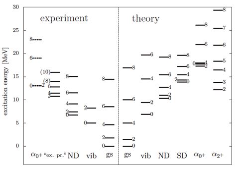 Alpha Particle Spectrum From The 32s 12c Ot 40ca Reaction At A Download Scientific Diagram