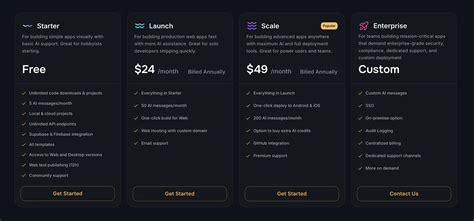 Nowa A Free Platform To Build Flutter Apps Without Writing Code By Nowa Medium