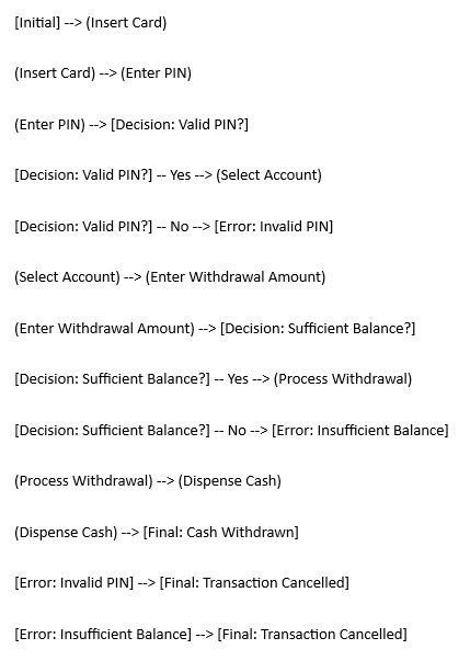 Solved Can Someone Help Me Make A Uml Activity Diagram With Chegg