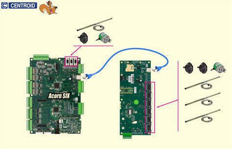 Scout Encoder Expansion Kit For Acornsix