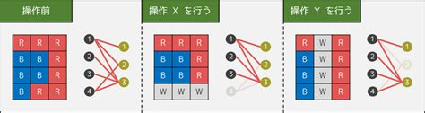 Editorial AtCoder Regular Contest 119