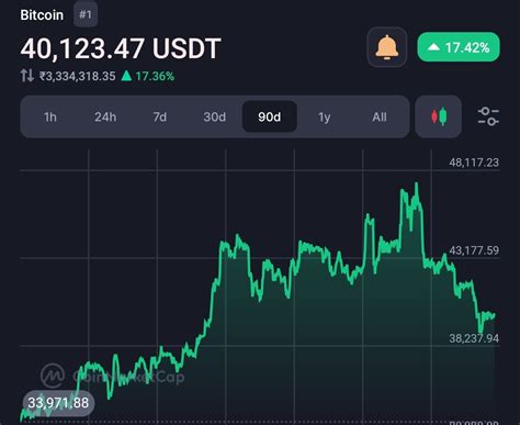以下是 2024 年比特幣牛市的三大支持因素 0x資訊