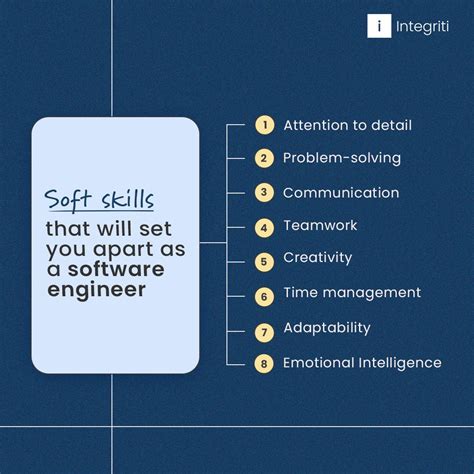 Integriti Global On Linkedin Integriti Tech Softskills