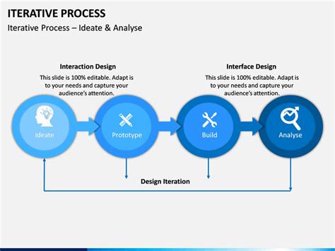 Iterative Design Process Diagram Vrogue Co