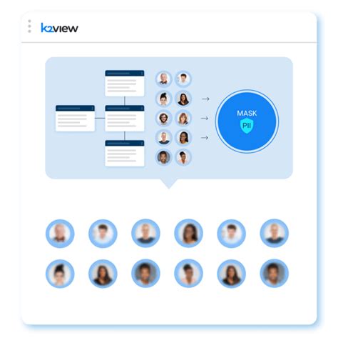 Synthetic Data Generation Tools K2view